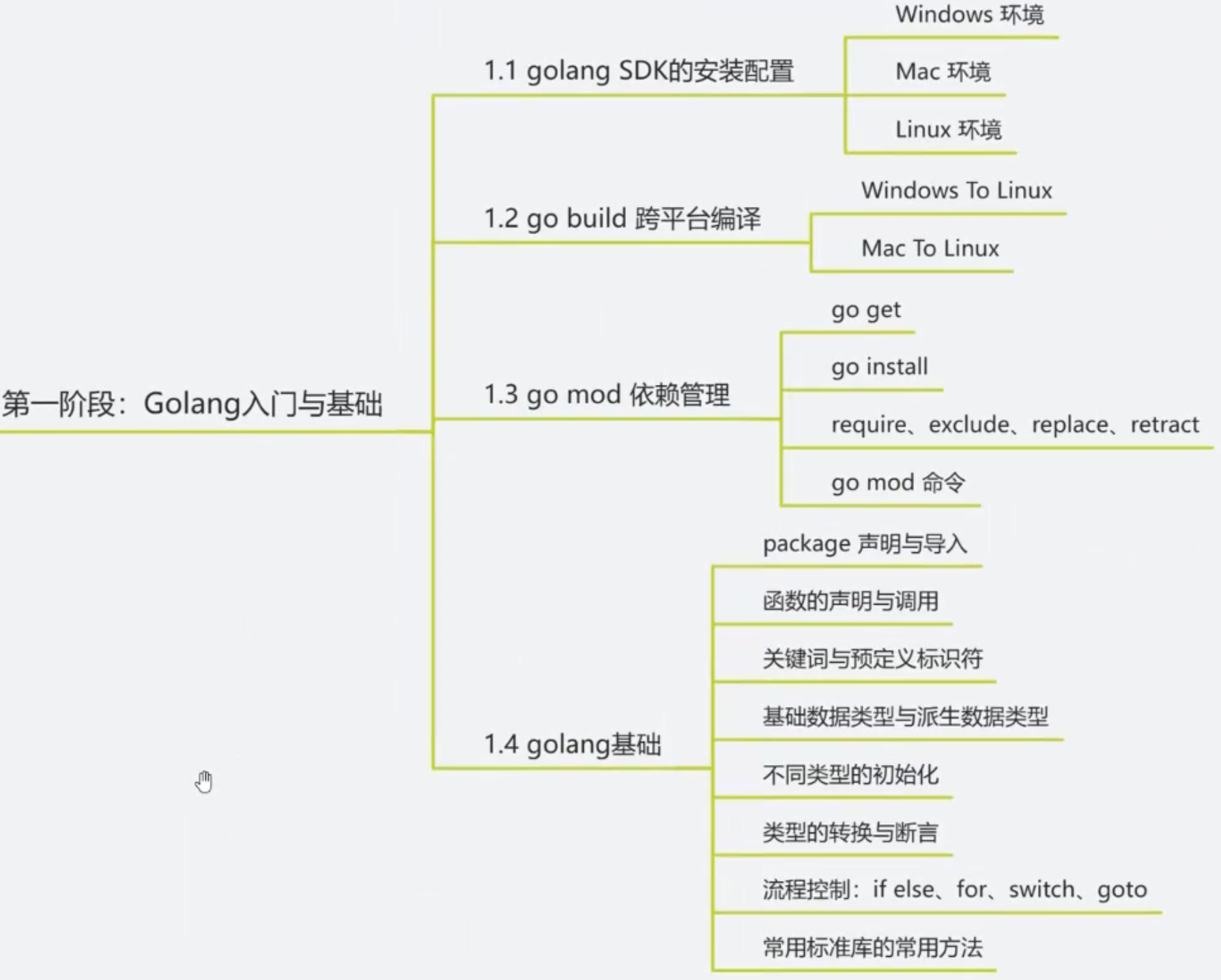 CodePen - 前端开发者的在线代码编辑器 | ZhouBufan's Blog